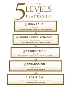 The 5 Levels of Leadership | The Chief Operating Officer